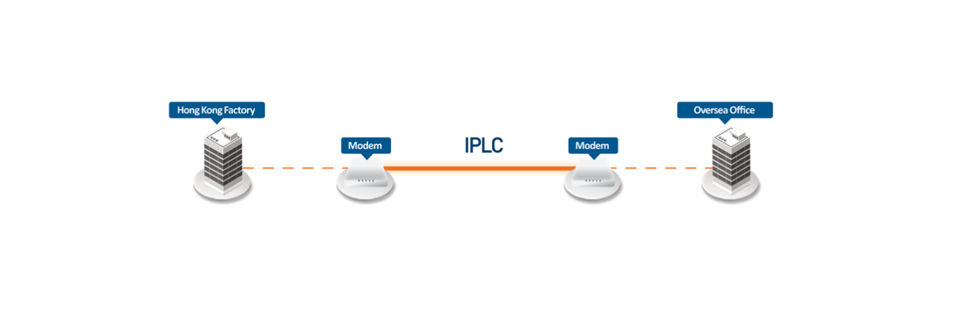 International Private Leases Circuit (IPLC) | HKBN Enterprise Solutions