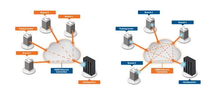 MetroNet | HKBN Enterprise Solutions